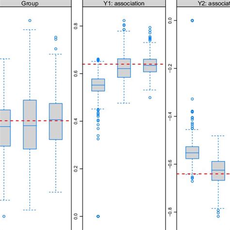 Pdf Joint Models With Multiple Longitudinal Outcomes And A Time To
