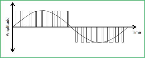 Pulse Width Modulation Pwm Circuit