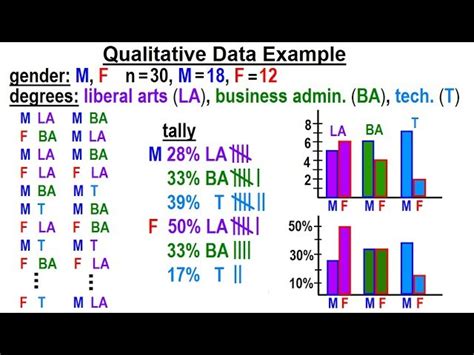 Bivariate Data Sets Examples