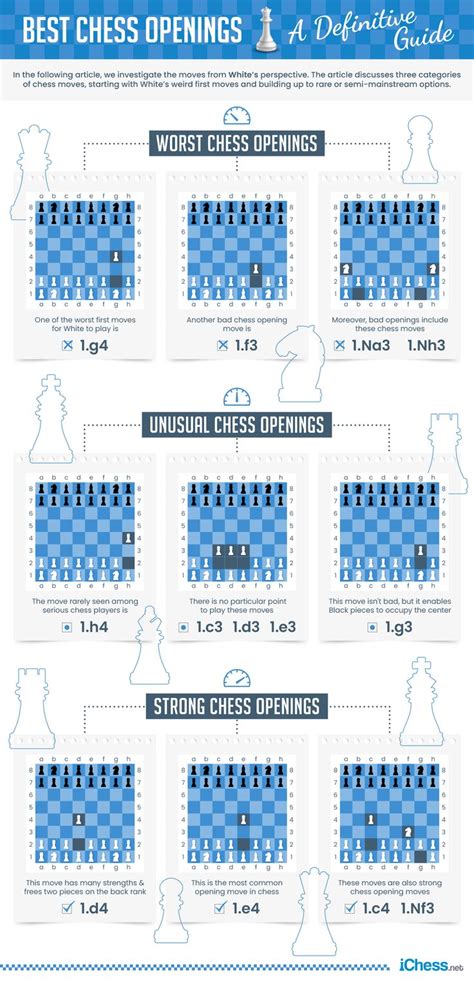 Master Chess Openings With This Definitive Guide