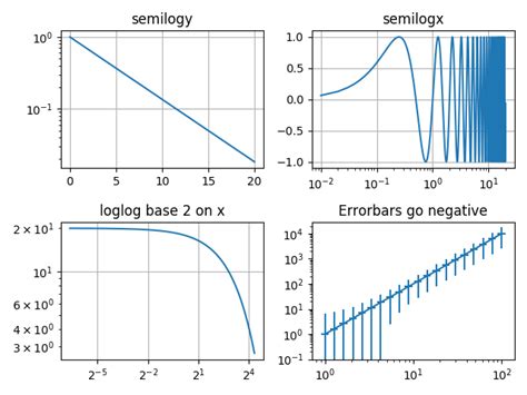 sample plots in matplotlib — matplotlib 3 1 2 documentation graphing
