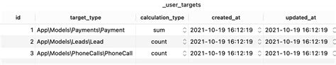 eloquent laravel many to many sync on multiple columns stack overflow