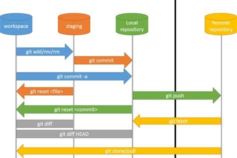 source control git the console 1 0v by adarsh kumar medium