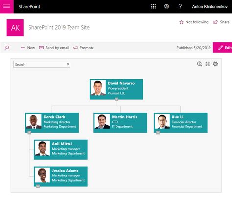 how to create an org chart in sharepoint chart walls images