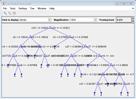 classification ensemble grown by resampling matlab mathworks 中国