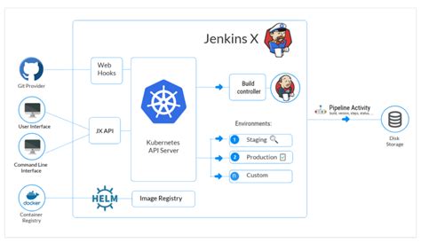 jenkins x cloud native ci cd with testproject testproject
