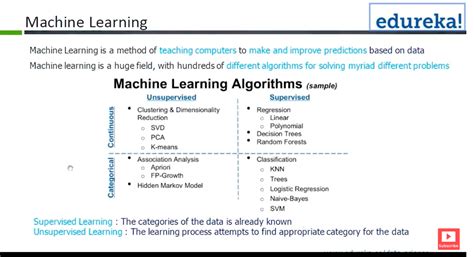 the top 5 algorithms used in data science eloquens