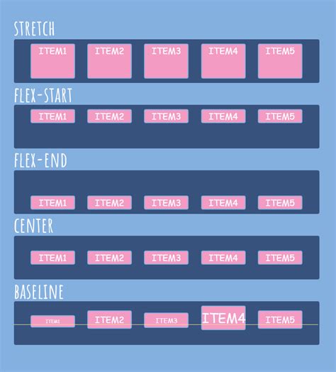 css flexbox a complete guide