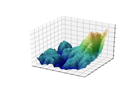 [matplotlib 3d] 5 3d Surface Plotで陰影のあるグラフ サボテンパイソン