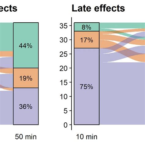 Raincloud Plots For The Total Simulator Sickness Questionnaire And