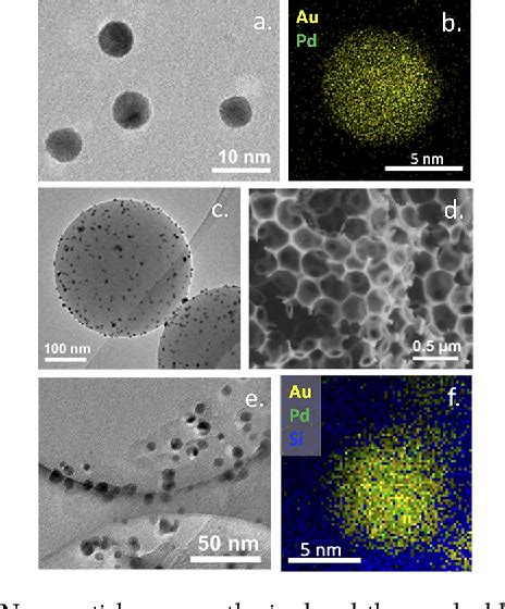 Figure 1 From Dilute Pd Au Alloy Nanoparticles Embedded In Colloid