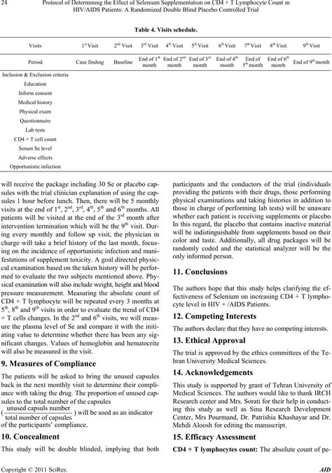 protocol of determining the effect of selenium supplementation on cd4
