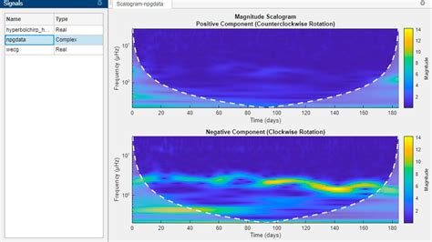 Wavelet Toolbox Matlab