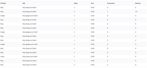 javascript how to combine duplicates in an html table