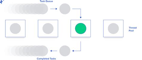 ruby concurrency and parallelism in multithreaded apps a tutorial toptal