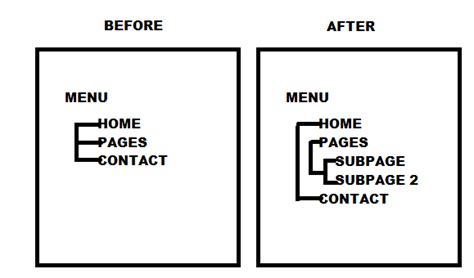 javascript vertical menu css3 stack overflow