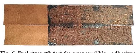Figure 1 From Impact Of Polyvinyl Alcohol For Bio Adhesives Preparation