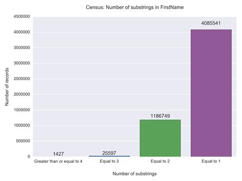 python how to get data labels on a seaborn pointplot