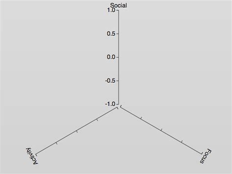 javascript creating a d3 js radial chart stack overflow