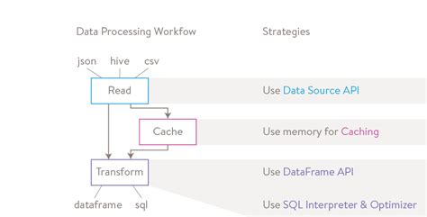 dataframe map spark java