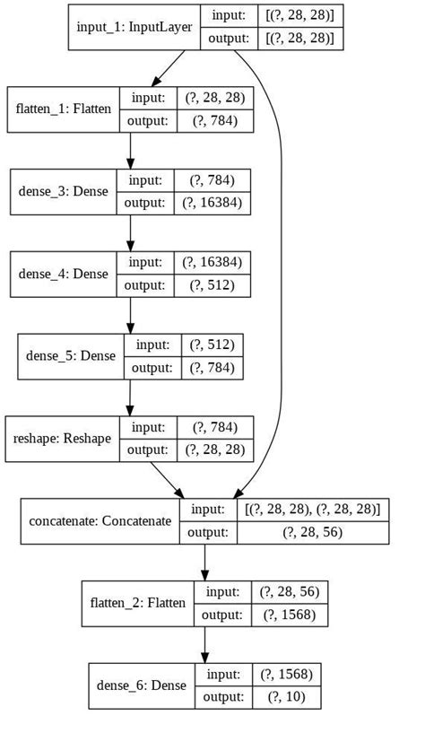 sequential api vs functional api model in keras by mahdi hanifi medium