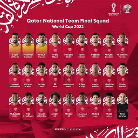Qatar 2022 Las 32 Listas De Convocados Para El Mundial De Fútbol