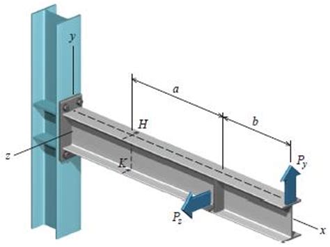 Solved Figure 1a Shows The Cantilever Beam And Figure 1b