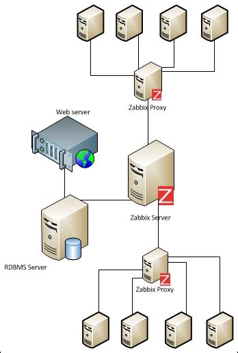 github navsin189 zabbix introduction to zabbix an open source