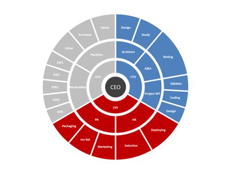 multilevel doughnut chart in ui for silverlight chart telerik forums