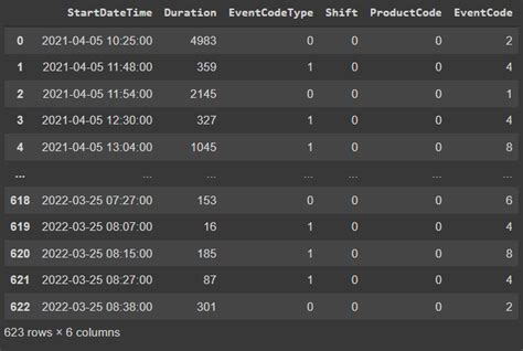 deep learning python keras valueerror failed to convert a numpy