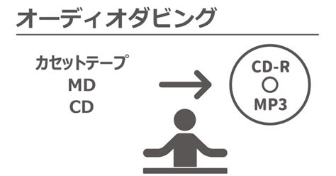 音声メディアをcd R・mp3に – ダビングサービスわーくす ダビングサービス わーくす