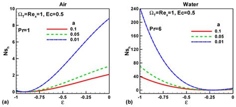 Entropy Special Issue Entropy Generation Minimization Ii