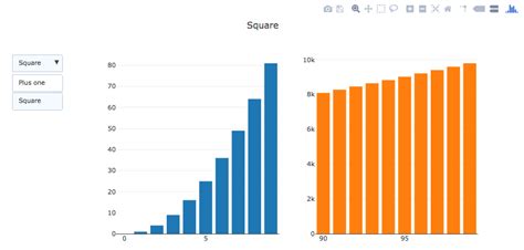 python plotly multiple dropdown plots each of which have subplots