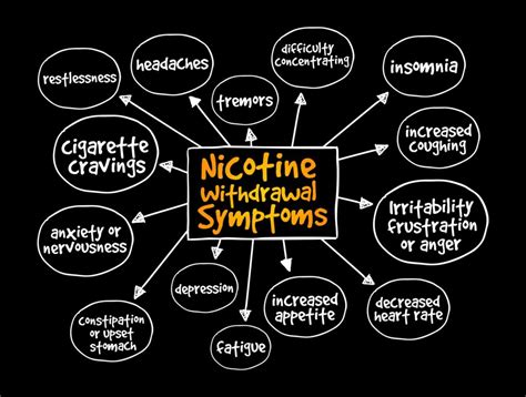 How Long Do Nicotine Withdrawals Last