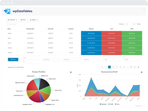 8 best data visualization and charts wordpress plugins 2023 colorlib