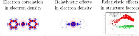 Importance Of Relativistic Effects And Electron Correlation In