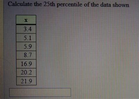 Solved Calculate The 25th Percentile Of The Data Shown Nco O