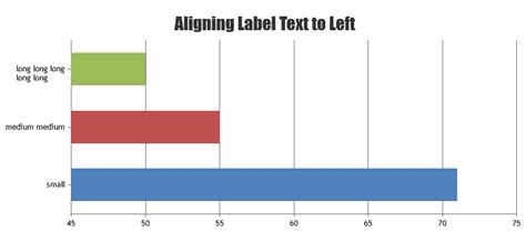 unable to left align labels on bar chart canvasjs charts