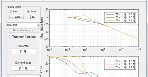 everything about vehicle simulation [matlab gui] plot ui data