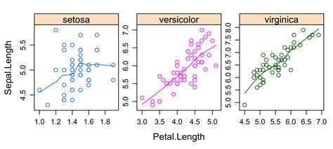 r basics for data visualization articles sthda