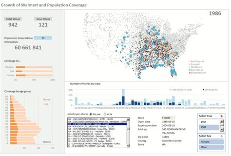 how to create an excel dashboard the excel charts blog