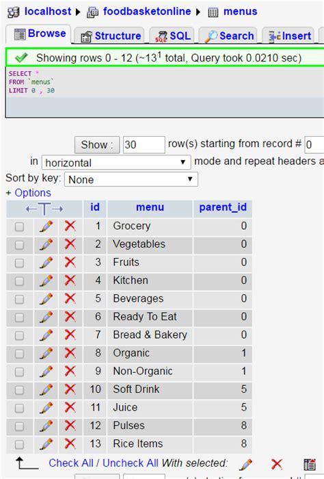 issue with css and php in dynamic menu and sub menu