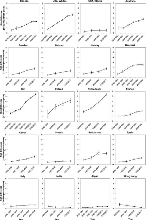 oncotarget a global assessment of the male predominance