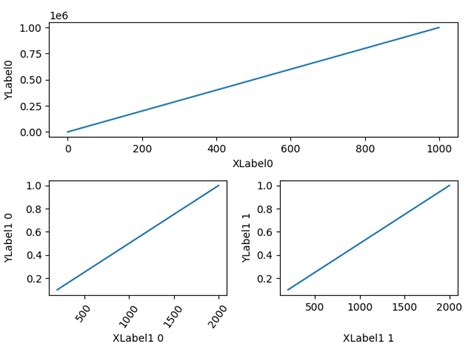 aligning labels — matplotlib 3 2 2 documentation