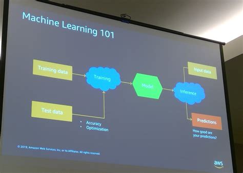 j4k 2019 arun gupta machine learning on kubernetes