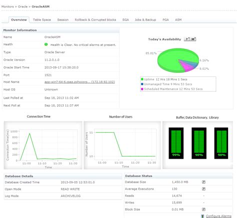 oracle management oracle monitoring oracle database monitoring