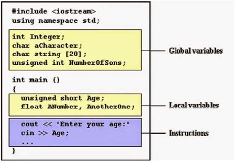 local variable must be final lcalo