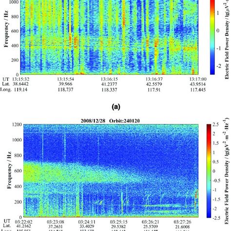 Time Frequency Spectrograms Of Typical Class I Mlr Event A Event