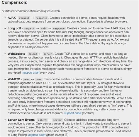 javascript html5 websocket vs long polling vs ajax vs webrtc vs