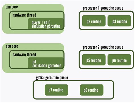 scalability and load testing for valorant riot games